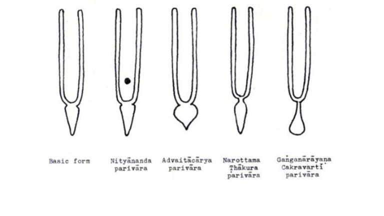 Types of Tilak on Forehead: Tradition, Symbolism & More